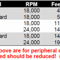 Compression Style Pcd Router Bit Gdp Tooling