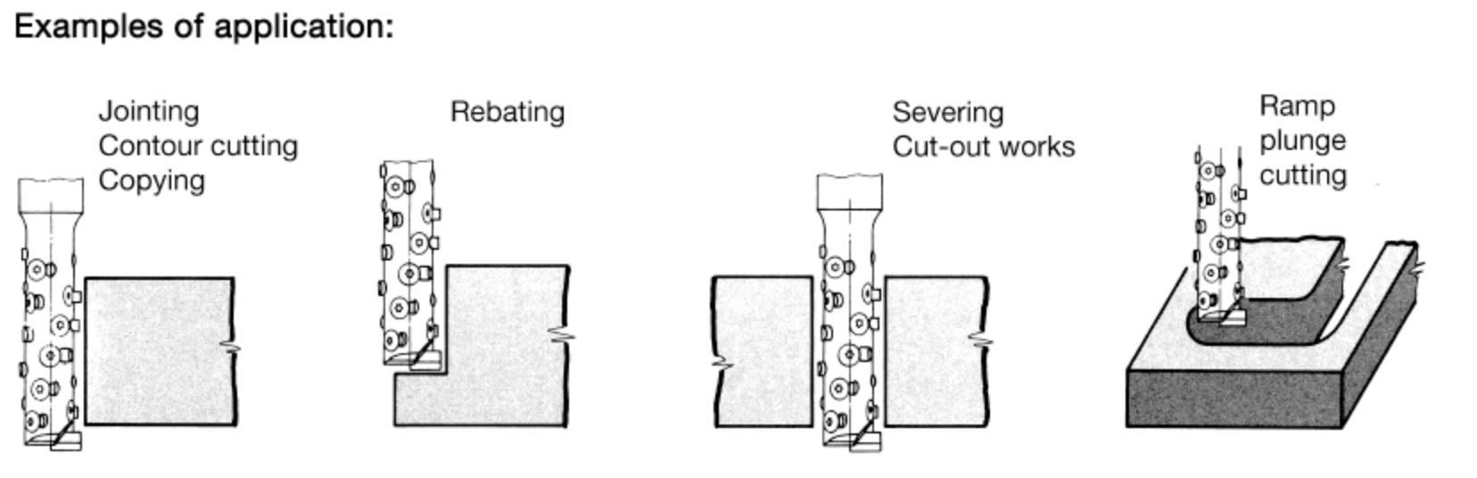 Novitec - High Speed Roughing | GDP Tooling